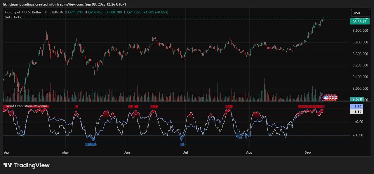 Tradingview Trend Reversal Indicator: Stocks, Crypto, Forex - Etsy