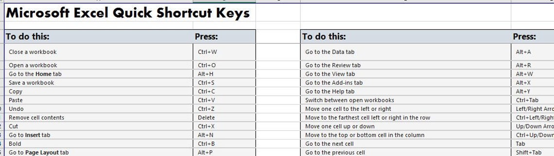 Microsoft Excel Quick Keys Guide | Microsoft Excel + Google Sheets ...