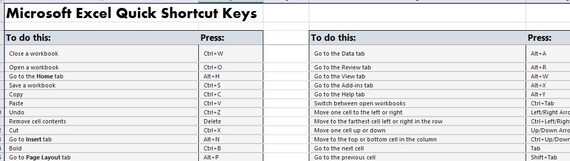 Microsoft Excel Quick Keys Guide Microsoft Excel Google | Etsy