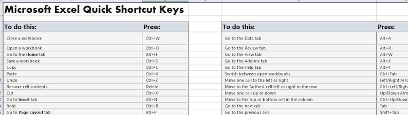Microsoft Excel Quick Keys Guide | Microsoft Excel + Google Sheets ...