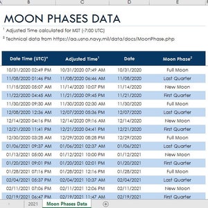 Phases of the Moon| Microsoft Excel Format | Digital | Editable ...