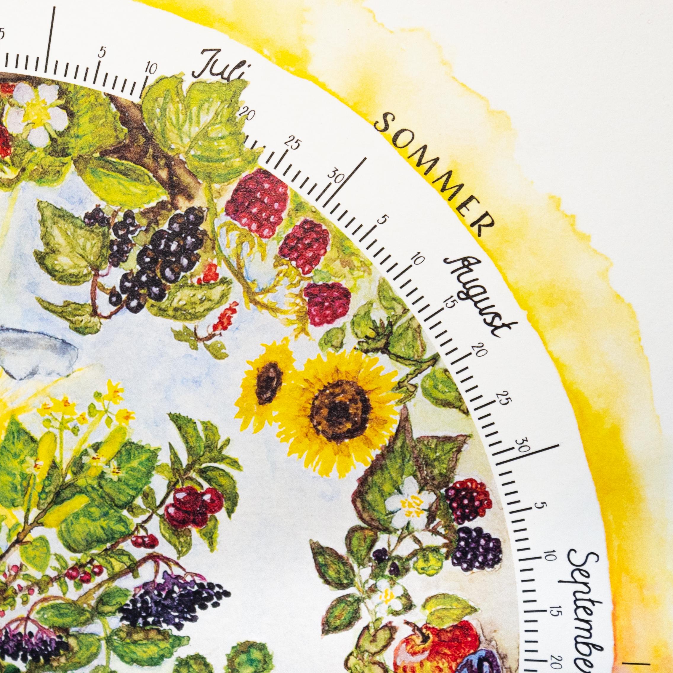 Four Seasons Poster for Children's Room, Seasonal Tree Watercolor ...