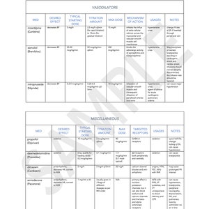 ICU DRIPS List of Commonly Used ICU Drips With Titrations 3 Pages Total ...