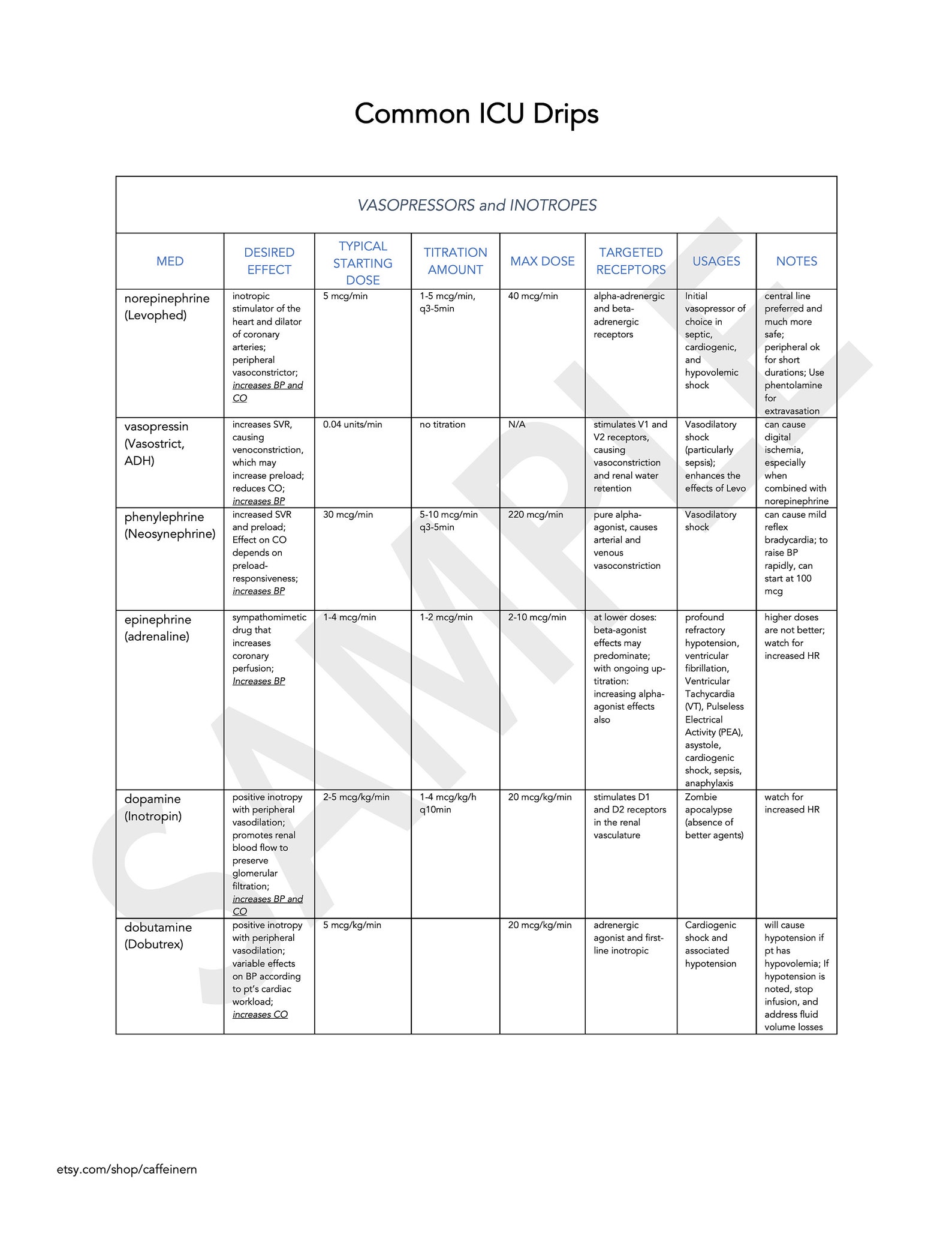 ICU DRIPS List of Commonly Used ICU Drips With Titrations 3 Pages Total ...
