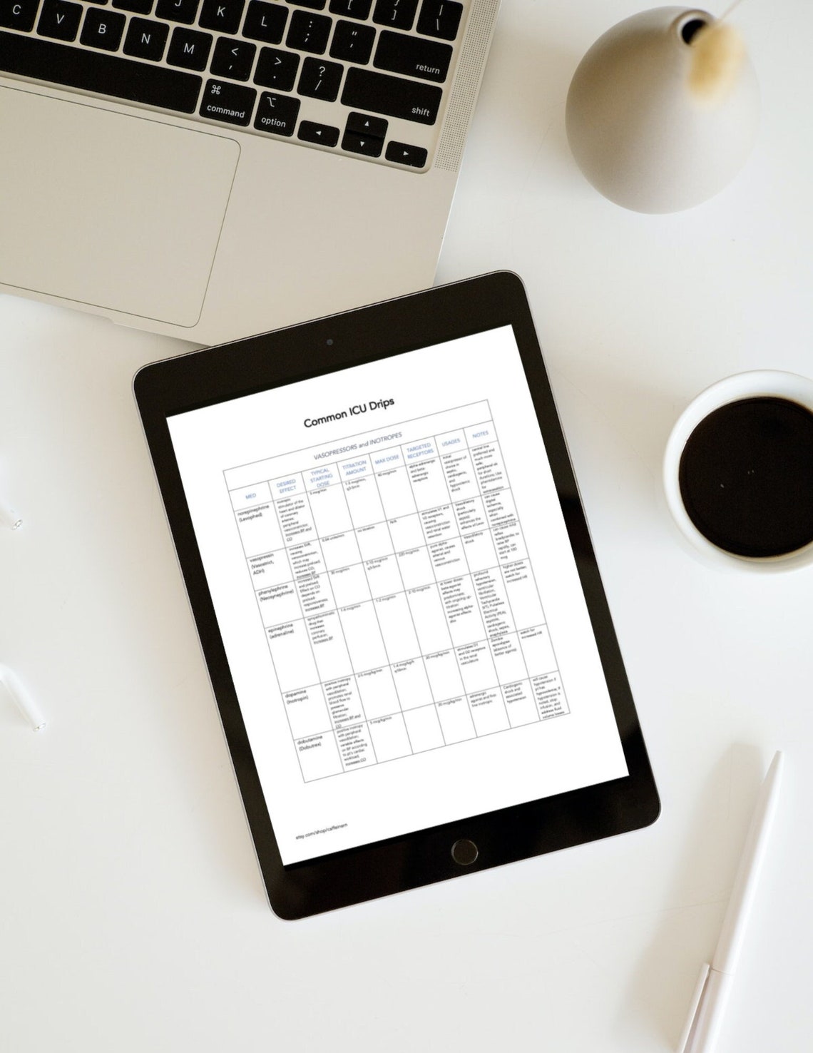 ICU DRIPS List of Commonly Used ICU Drips With Titrations - Etsy