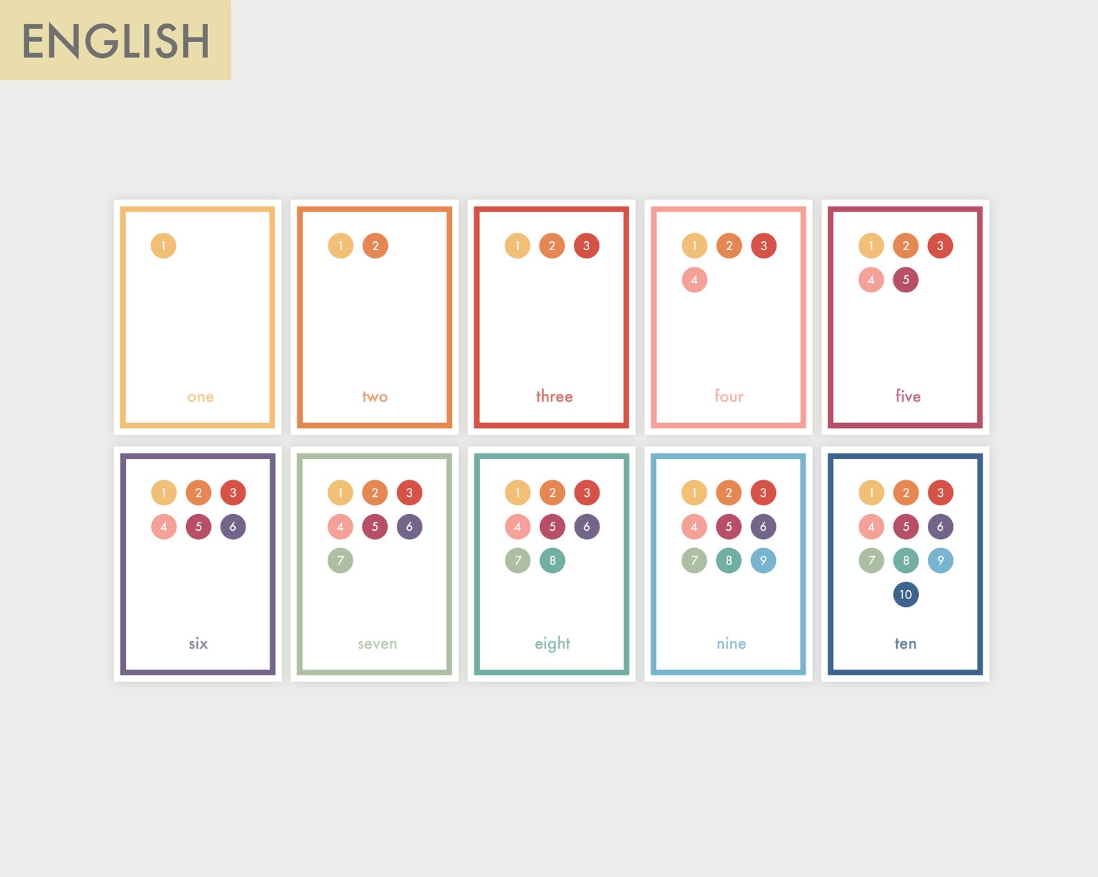 Number 1-10 Counting Flashcards 1-10 Printable Oversized - Etsy