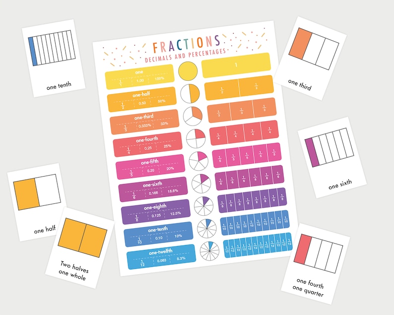 Fraction Printable Table | Dual Side Fraction Chart | Elementary ...
