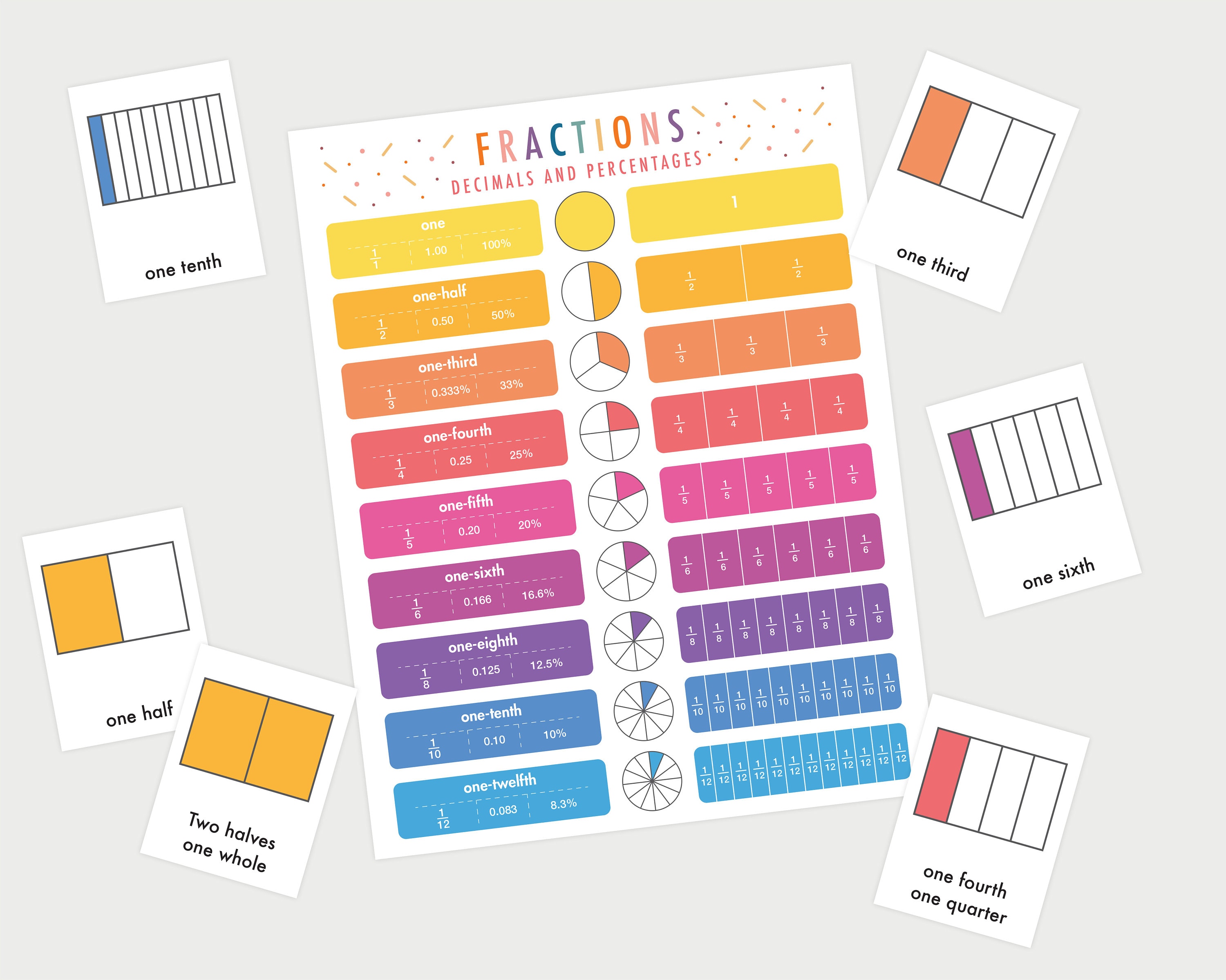 Fraction Printable Table | Dual Side Fraction Chart | Elementary ...