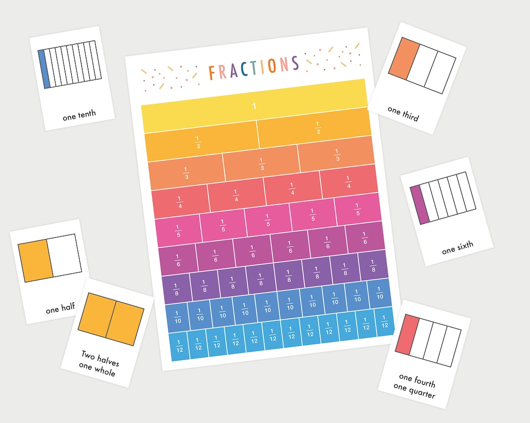 Fraction Printable Table | Fraction Chart | Elementary Education Home ...