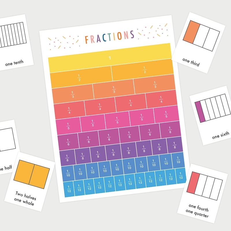 Fractions - Etsy