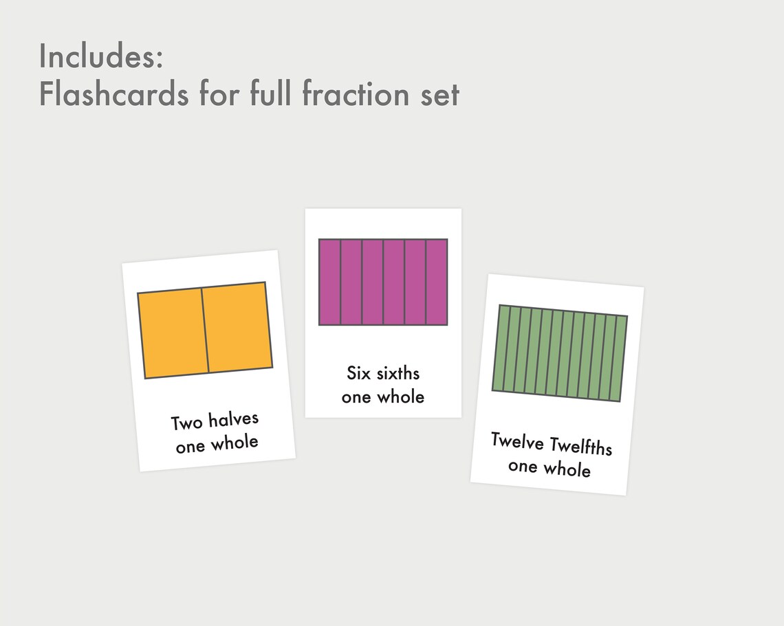 Fraction Printable Table | Dual Side Fraction Chart | Elementary ...