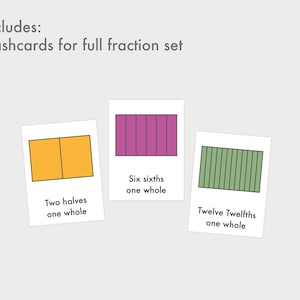 Fraction Printable Table | Fraction Chart | Elementary Education Home ...