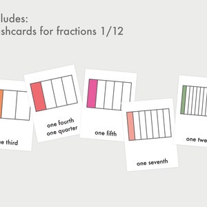 Fraction Printable Table | Fraction Chart | Elementary Education Home ...