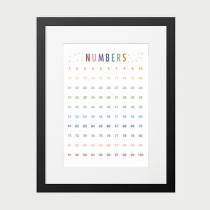 Printable Number Chart | Number Poster | Number Chart | Kids Wall Art ...