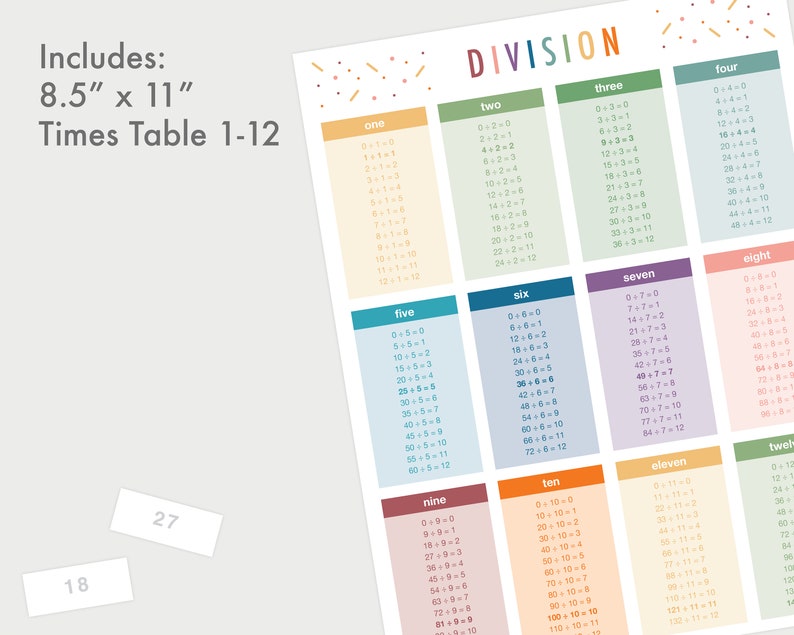 Division Flash Cards and Number Chart | Time Tabled Square | Division ...