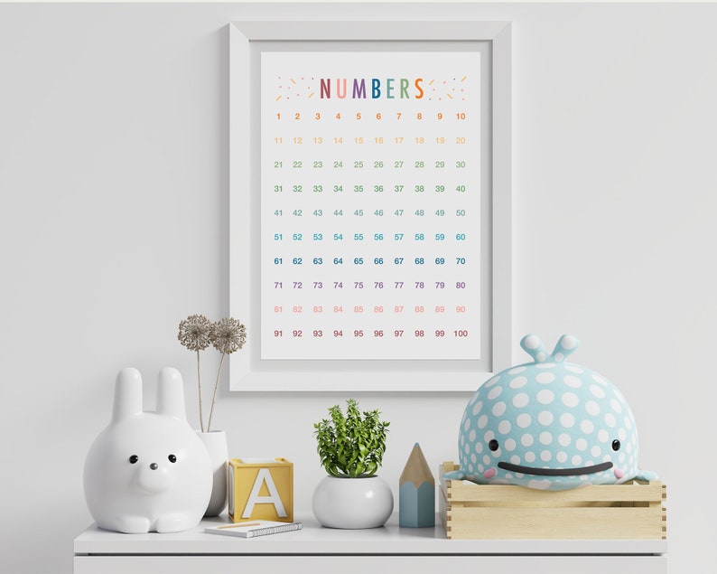Printable Number Chart | Number Poster | Number Chart | Kids Wall Art ...