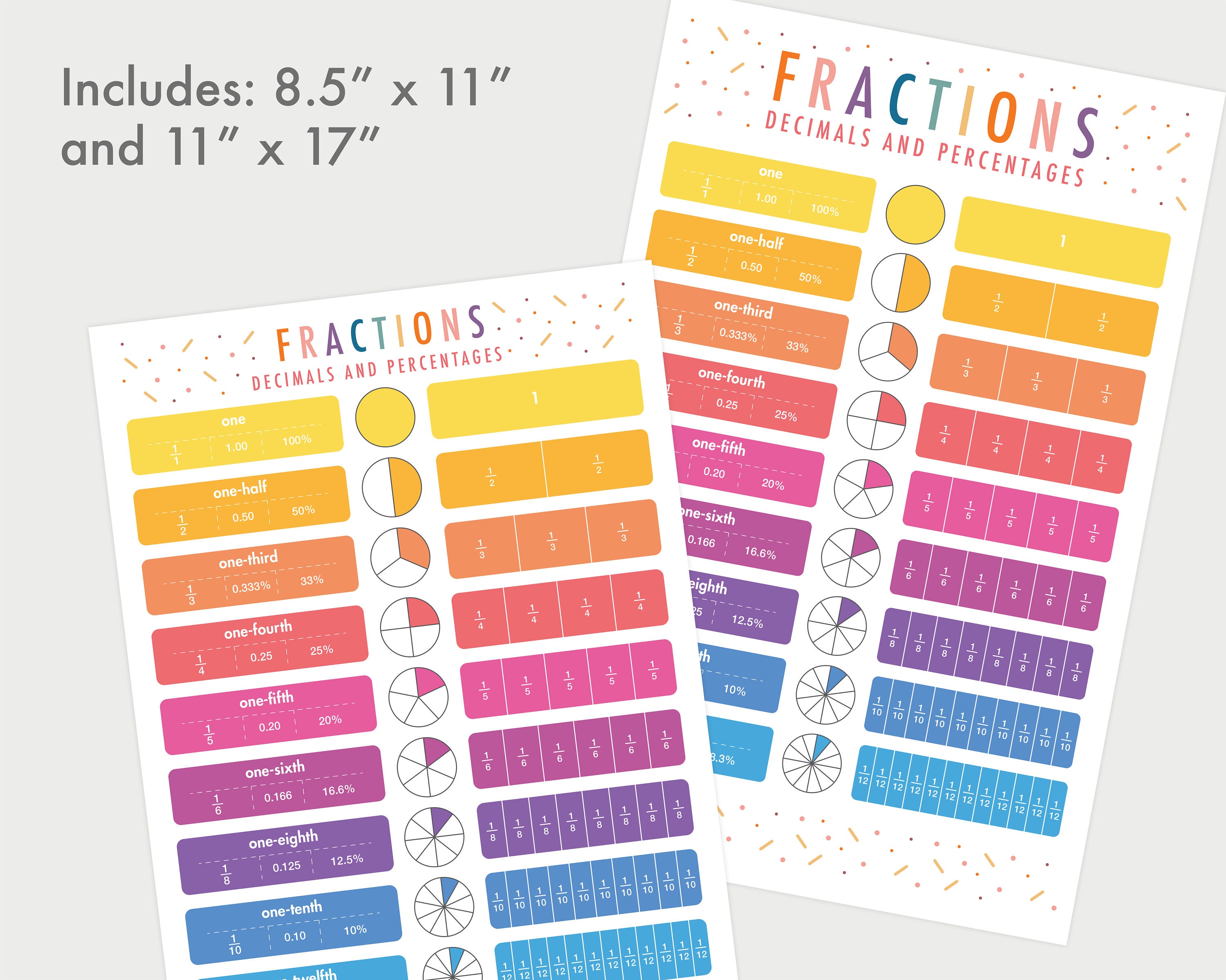 Fraction Printable Table | Dual Side Fraction Chart | Elementary ...