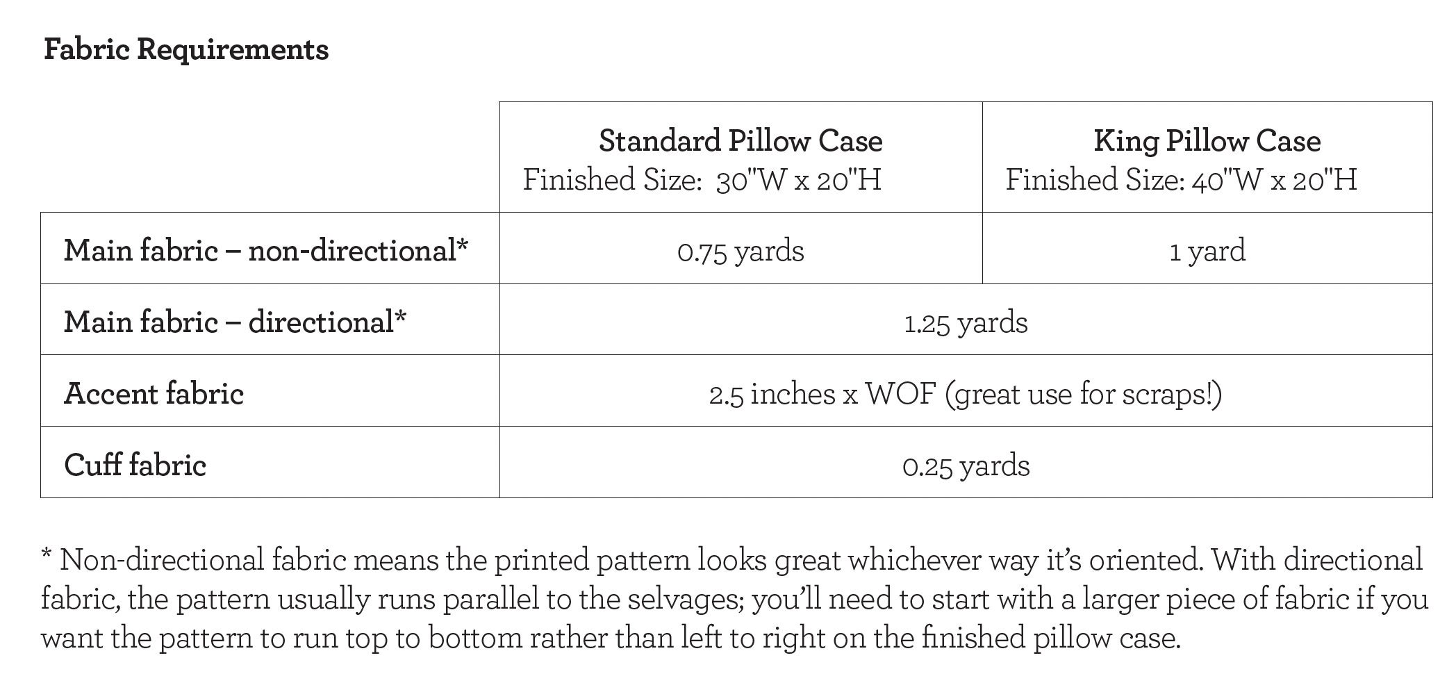 Pillow Case Sewing Pattern Digital Download Easy-to-sew Pattern for ...