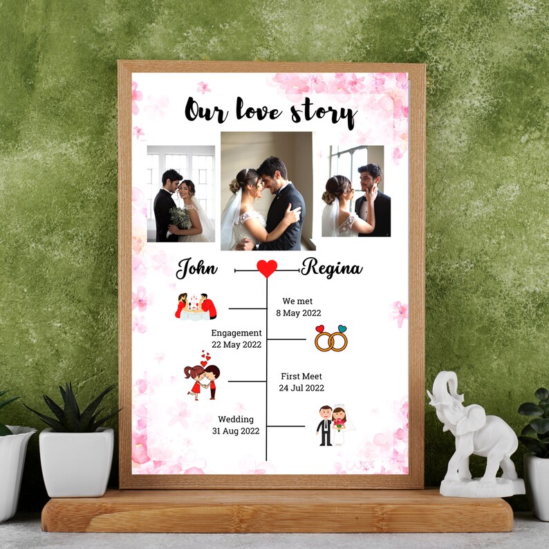 Anniversary Gift of Personalized Photo Frames Downloadable & Printable ...