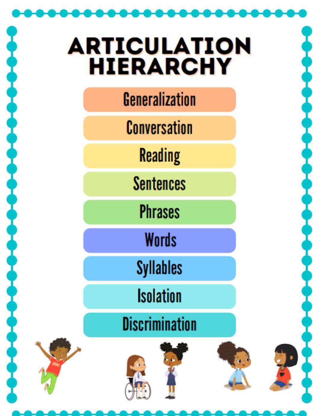 Gráfico de jerarquía de articulación - Etsy España