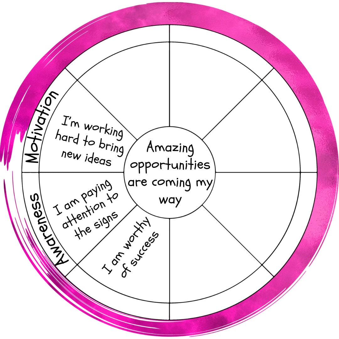 Printable Focus Wheel - Etsy