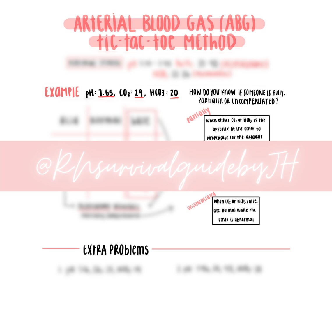 Acid Base Imbalances With Tic-tac-toe Method and Case Studies -patho ...