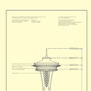 The Space Needle - Architectural Print - Etsy