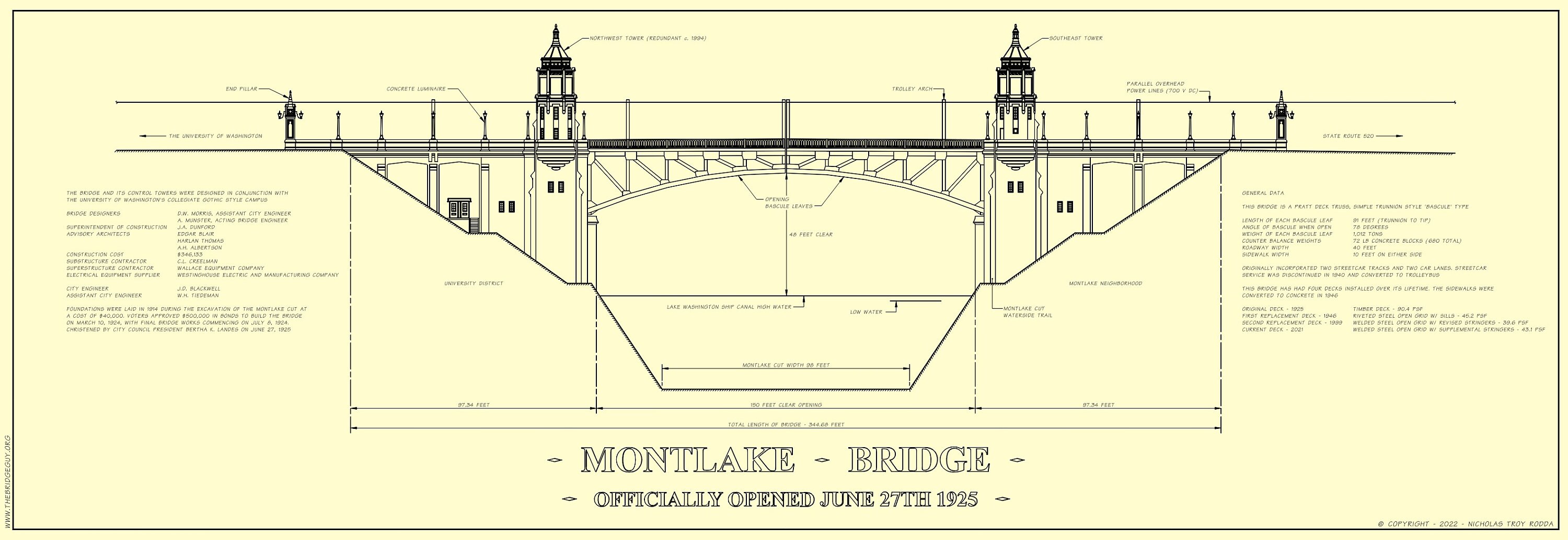Montlake Bridge - Architectural Print - Etsy
