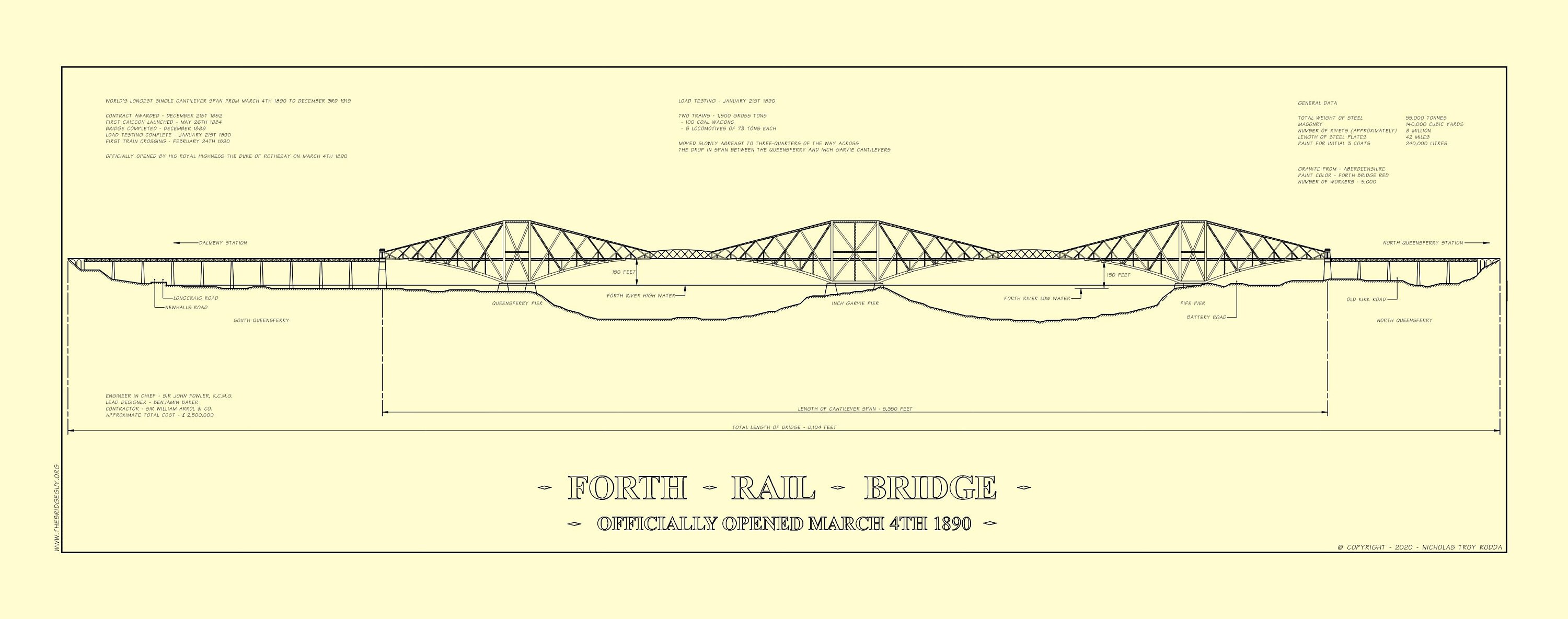 Forth Rail Bridge - Architectural Print - Etsy UK