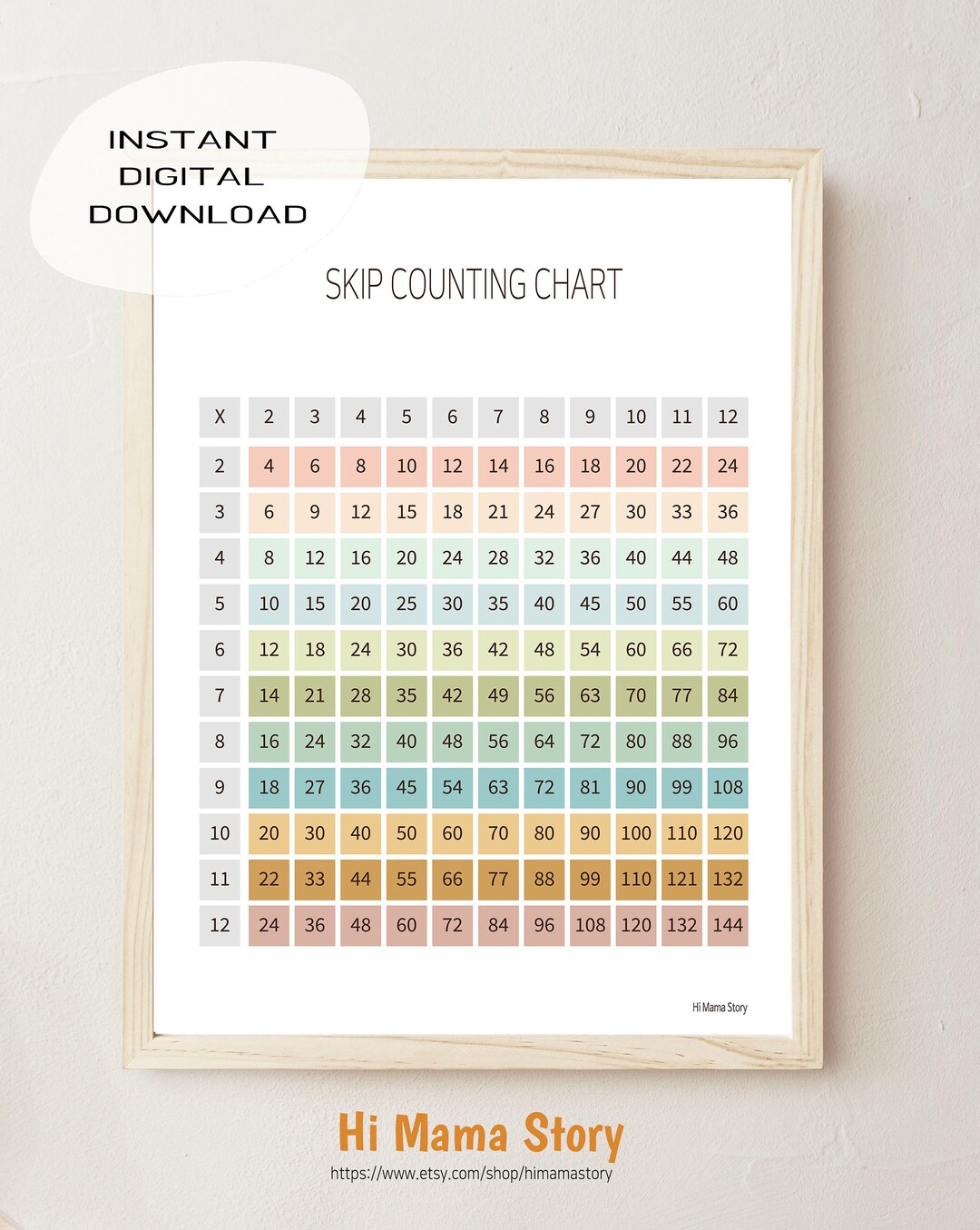 Skip Counting 1-12 Chart, Printable Educational Poster, Boho Skip ...