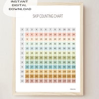 SKIP COUNTING NUMBER Posters, Printable Classroom Skip Counting Numbers ...