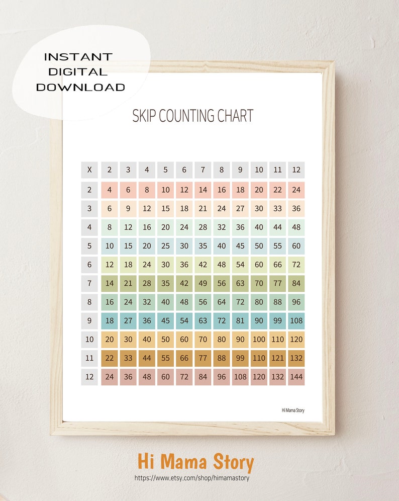 Skip Counting 1-12 Chart, Printable Educational Poster, Boho Skip ...