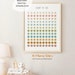 Numbers 1-120 Poster, Printable Educational Poster, Neutral Playroom ...