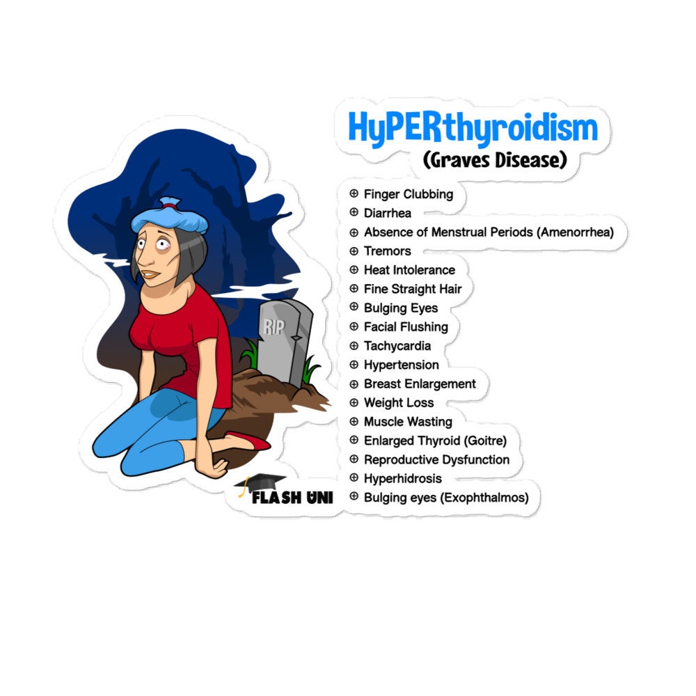 Inflamed Thyroid Animation