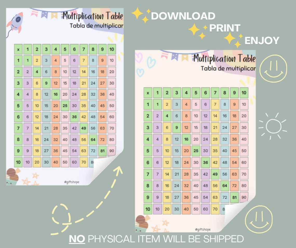 Multiplication Table Tabla De Multiplicar Multiplication Chart Homework ...