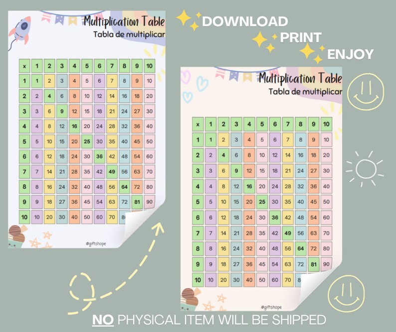 Multiplication Table Tabla De Multiplicar Multiplication Chart Homework ...