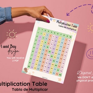 Multiplication Table Tabla De Multiplicar Multiplication Chart Homework ...