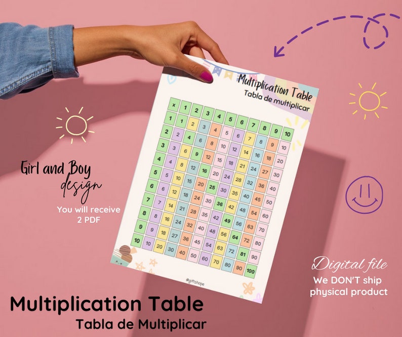 Multiplication Table Tabla De Multiplicar Multiplication Chart Homework ...
