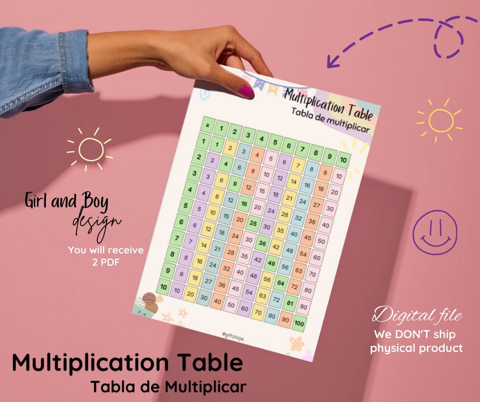 Multiplication Table Tabla De Multiplicar Multiplication Chart Homework ...