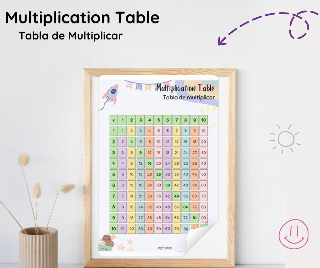 Multiplication Table Tabla De Multiplicar Multiplication Chart Homework ...