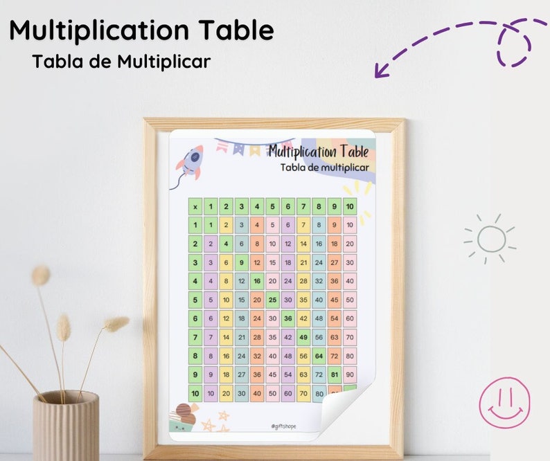 Multiplication Table Tabla De Multiplicar Multiplication Chart Homework ...