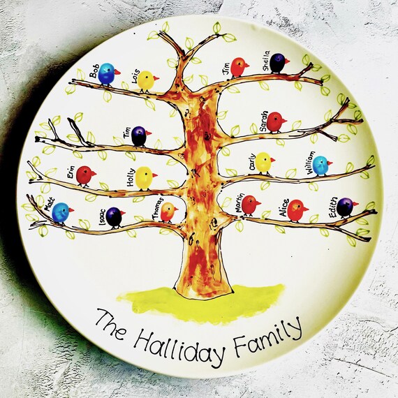 Fingerprint Families Family Tree - Etsy
