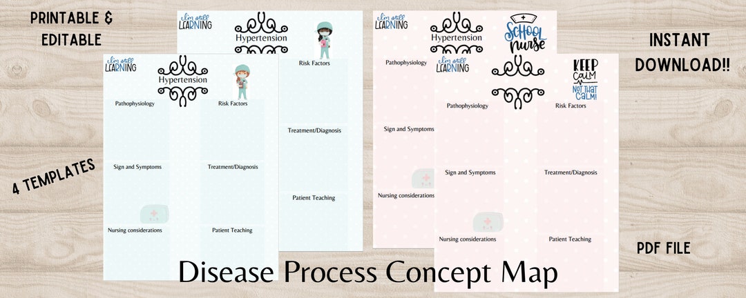 Disease Process Concept Map - Etsy