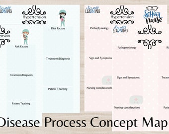 Minimalist Med Surg Study Template, Pathophysiology Template, Medical ...