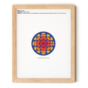 CBC Retro Logo Poster, Iconic CBC Logo Print, Classic Print Created by ...