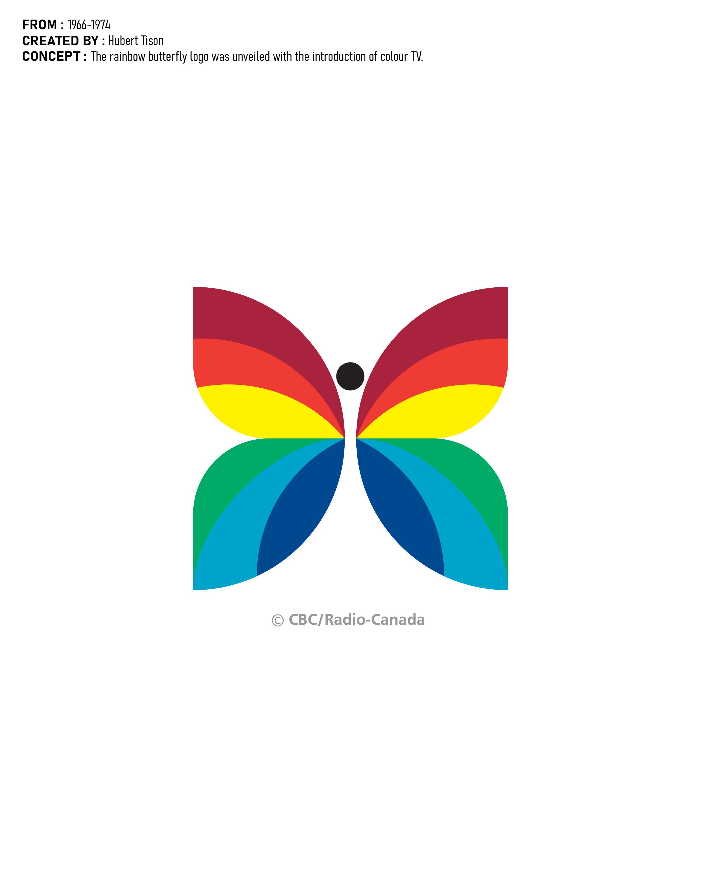 CBC Retro Logo Poster Iconic CBC Logo Print Classic - Etsy