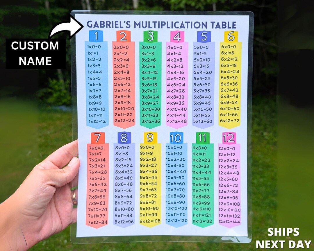 Custom Name Multiplication Table 1-12, Personalized Multiplication ...