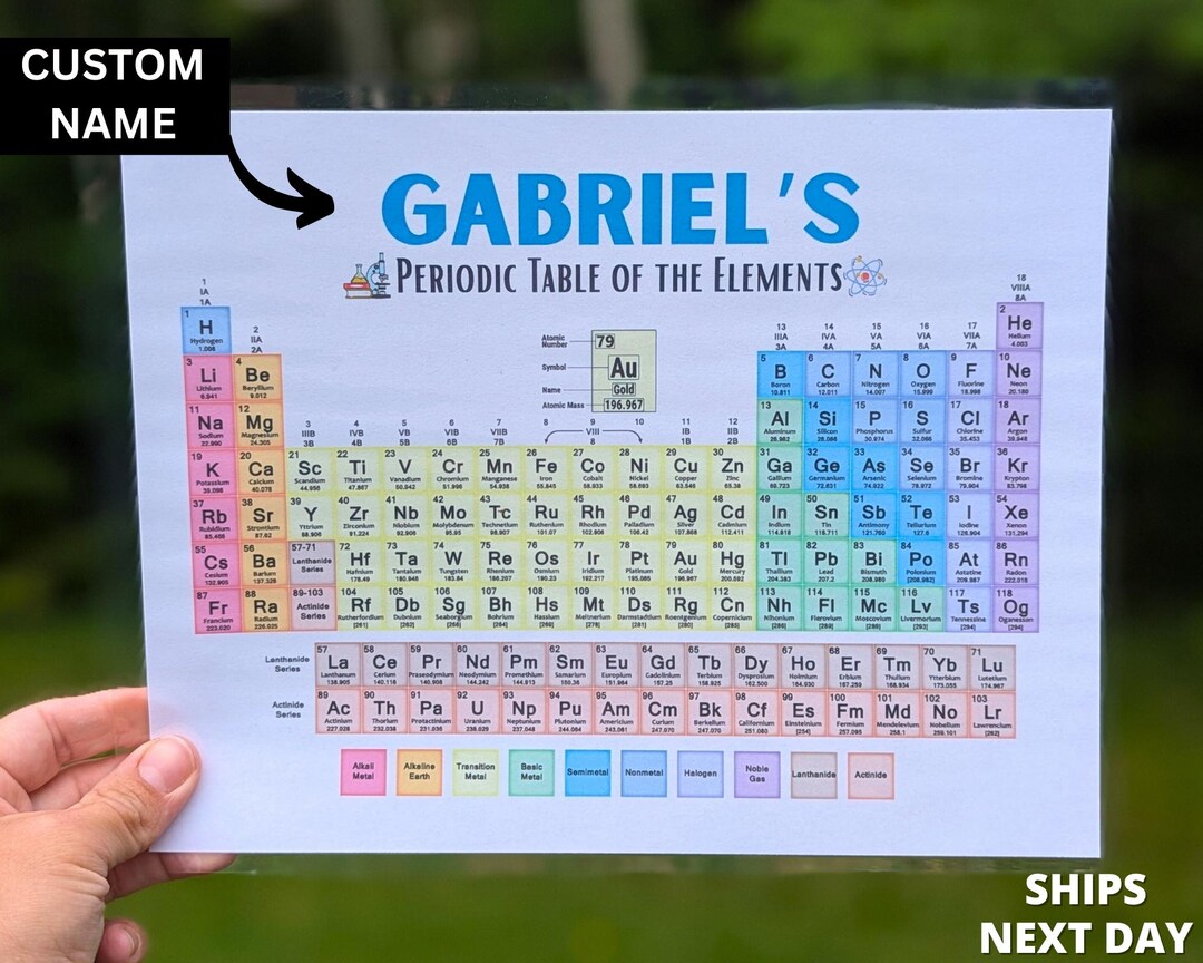 Custom Name in Periodic Table of the Elements , Personalized Periodic ...