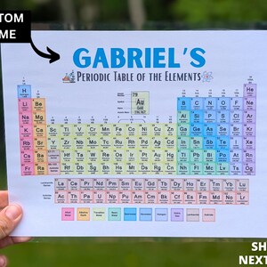 Custom Name in Periodic Table of the Elements , Personalized Periodic ...