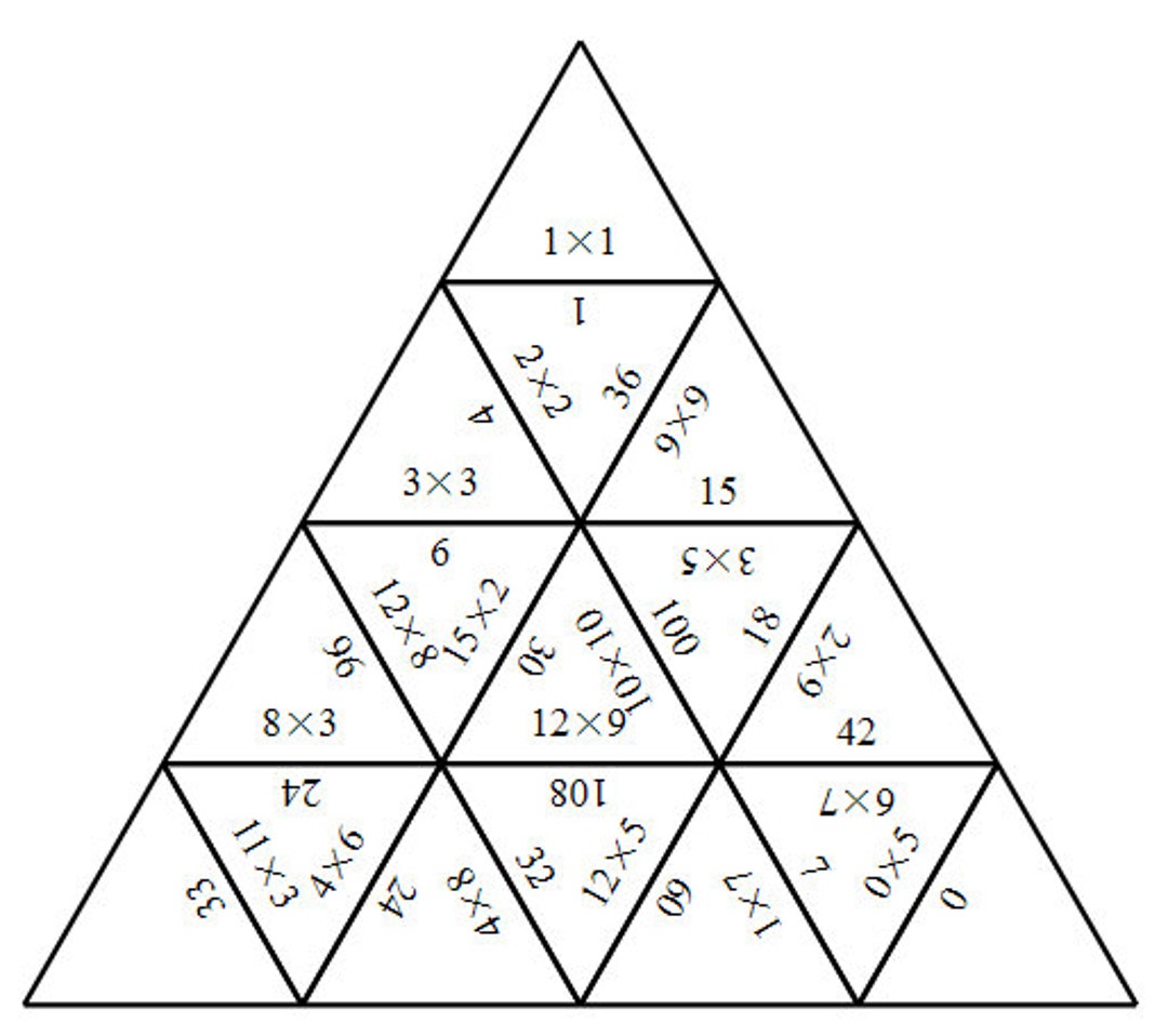 Times Table Puzzle - Etsy